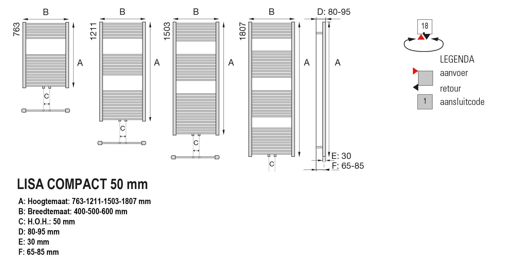 LISA | Compact | CV - DRL Products